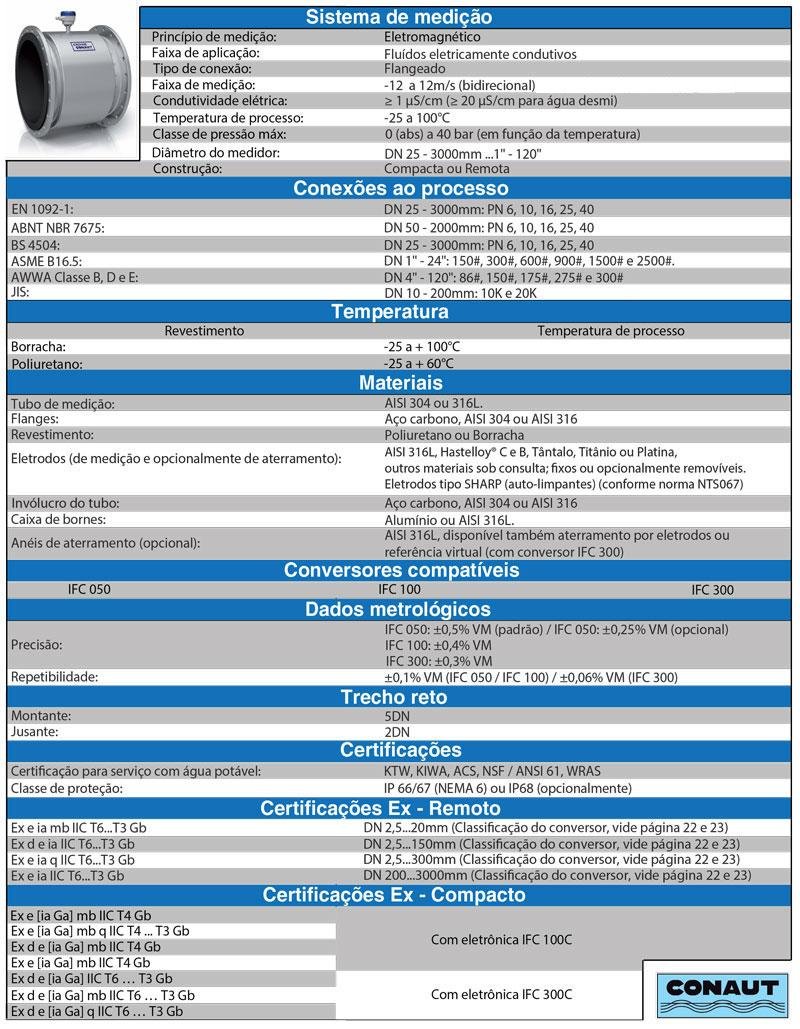 Medidor de vazão Eletromagnético - OPTIFLUX 2000 - Conaut